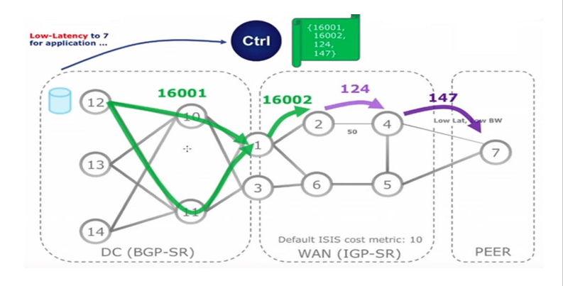 SEGMENT ROUTING (SR) PHẦN CUỐI SEGMENT ROUTING (SR) PHẦN CUỐI